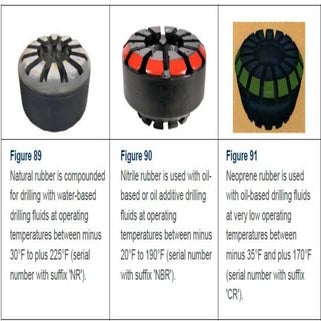 Hydrill Co. Colour code and temperature ranged for three different ...