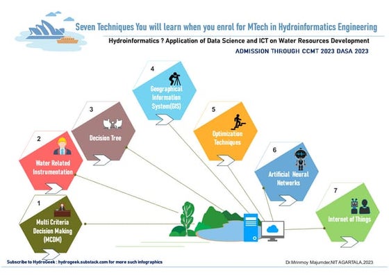 Lecture on Grey Wolf Optimization Techniques | PPTX