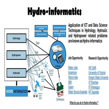 An introduction to Hydro informatics | PDF