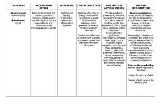 Activity Intolerance Nursing Care Plan | PDF