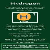The hydrogen atom-facts | PDF | Chemistry | Science