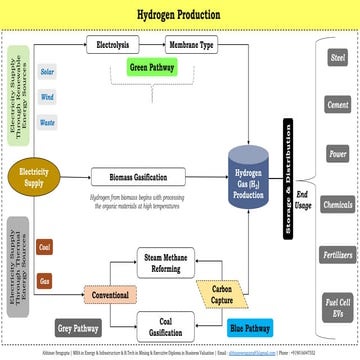 Hydrogen Production.pdf