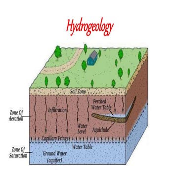 Hydrogeology.pptx