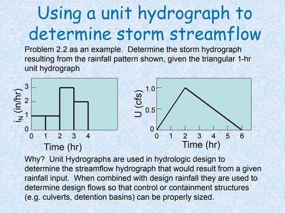 Unit hydrograph | PPT