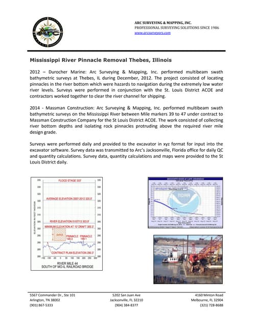 community character certificate | PDF