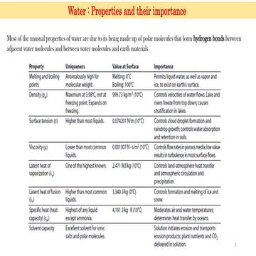 Hydrological cycle and water properties.pptx
