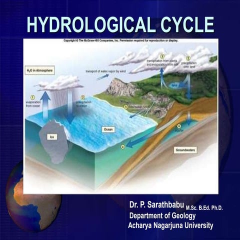 HYDROLOGICAL CYCLE(original).ppt