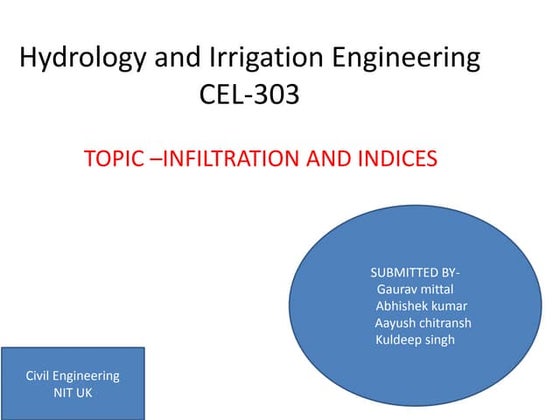 Sub surface water | PPT | Geography | Science