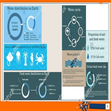 Hydrosphere | PPTX | Chemistry | Science