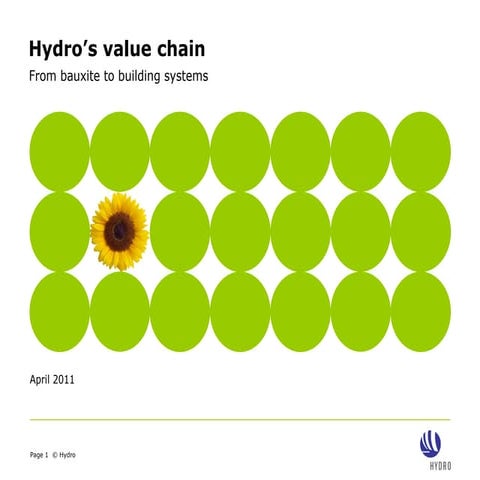 Norsk Hydro's value chain | PDF