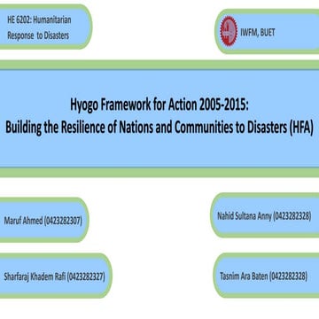𝐇𝐲𝐨𝐠𝐨 𝐅𝐫𝐚𝐦𝐞𝐰𝐨𝐫𝐤 𝐟𝐨𝐫 𝐀𝐜𝐭𝐢𝐨𝐧(𝐇𝐅𝐀) 𝟐𝟎𝟎𝟓-𝟐𝟎𝟏𝟓 | PPT
