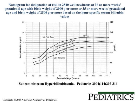 Nice phototherapy charts | PDF