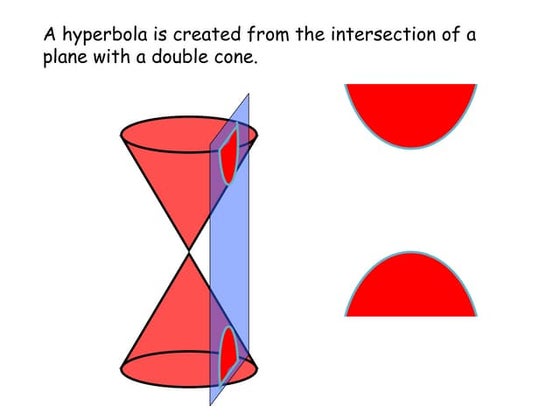 hyperbola | PPT