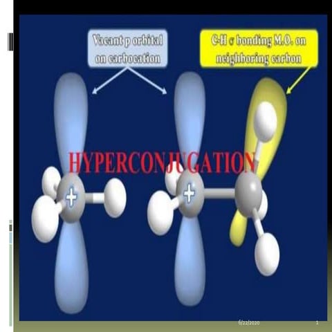 Hyperconjugation by konain z.m. | PPTX | Chemistry | Science