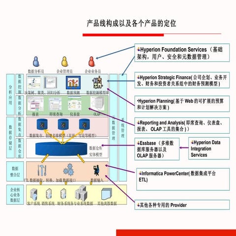 Hyperion基础架构 | PPT