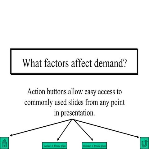 Determinants of demand | PPT