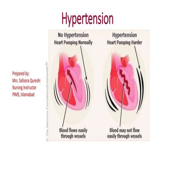 Hypertension.pptx