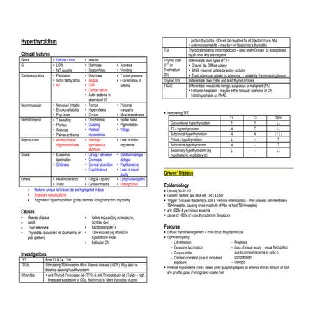 Hyperthyroidism summary | PDF