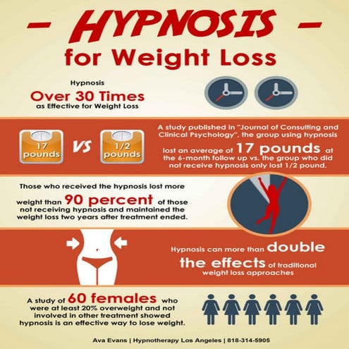 Hypnosis for Weight Loss | PDF
