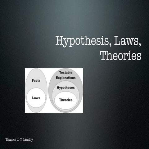 Hypothesis laws theories | KEY