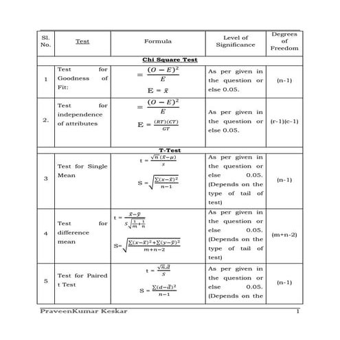 Hypothesis testing. (in table) | PDF