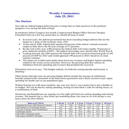 Hyre Weekly Commentary | DOCX