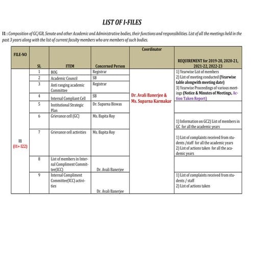 I-FILE Coordinator List as on 16.06.pdf