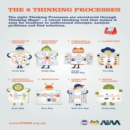 I think poster 8 thinking (bi) | PDF