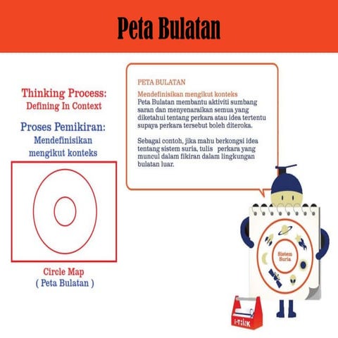 Peta i-THINK | PDF