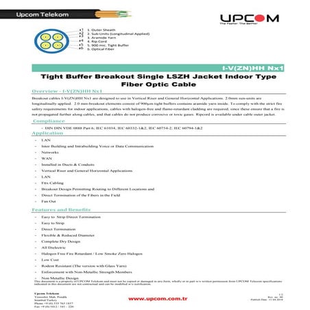 I v(zn)h mini breakout - fiber optic cable - upcom | PDF