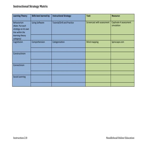 I20.Instruction Matrix | PPT