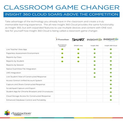 I360 cloud comparison chart | PDF | Cloud Computing | Internet