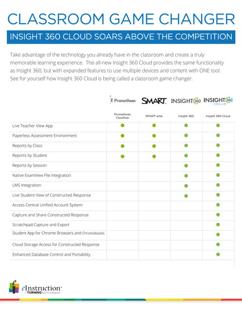 i360 standard and mobile versions | PDF