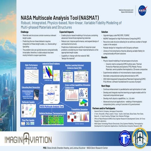 NASA Multiscale Analysis Tool (NASMAT) Robust, Integrated, Physics ...