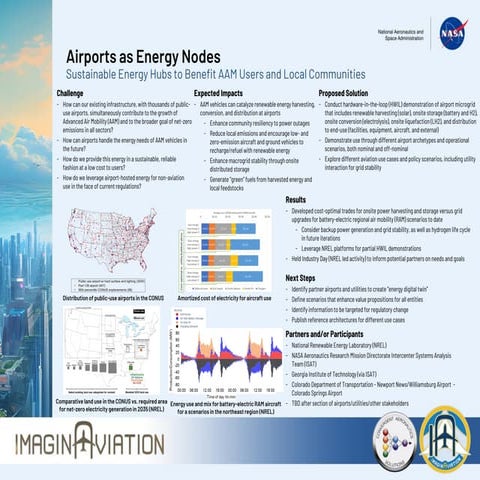 NASA Airports as Energy Nodes Sustainable Energy Hubs to Benefit AAM ...