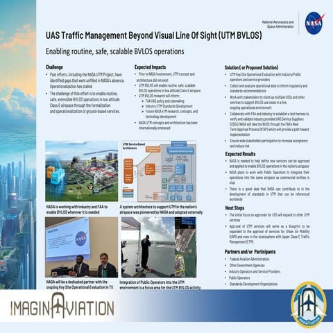 NASA UAS Traffic Management Beyond Visual Line Of Sight (UTM BVLOS) Enabling routine, safe ...