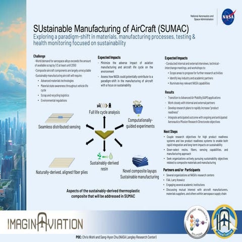 NASA SUstainable Manufacturing of AirCraft (SUMAC) Exploring a paradigm ...