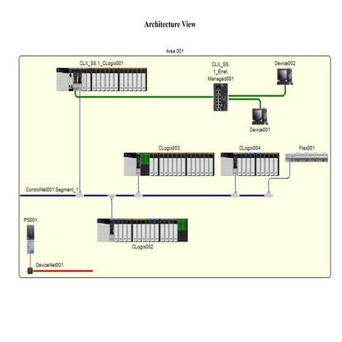 Architeture Rockwell Example Contrologix Pptx