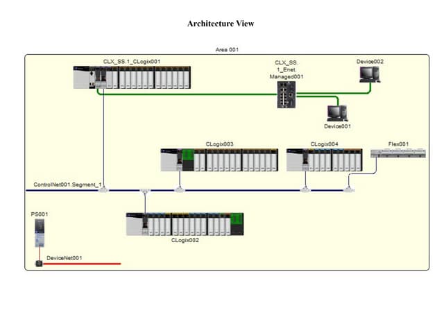 Architeture Rockwell Example Contrologix Pptx