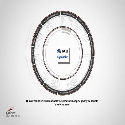 Prezentacja z IAB Update | PPT