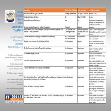 Collection Training Seminar | PDF