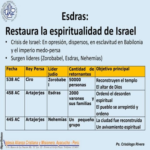 Esdras: restaura la espiritualidad de Israel | PPTX