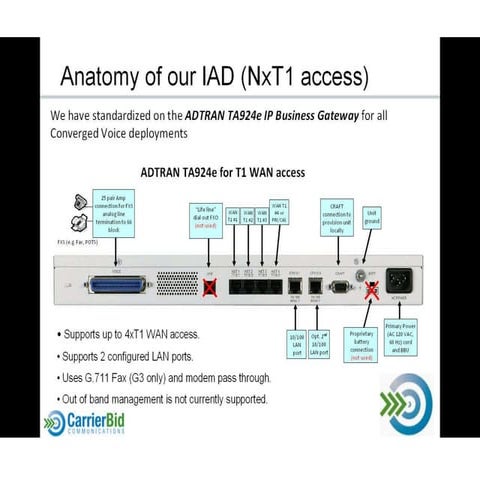 Integrated Access Device | PPTX | Business | Business and Finance