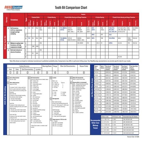 IAD | PDF | Dental Health | Diseases and Conditions