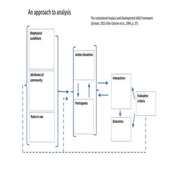 Institutional Analysis And Development Framework Pptx Science