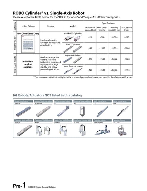 Lumibright linear light | PDF