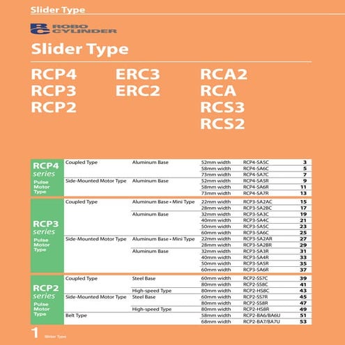 Iai 02 rc general_cj0203-2_a_p001-144_slider | PDF