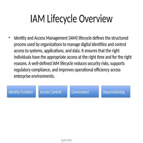 IAM_Lifecycle_Presentation IAM_Lifecycle_Presentation | PPTX