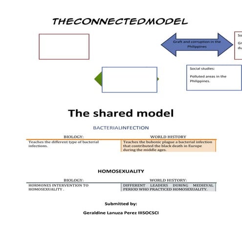 SUBJECT INTEGRATION | DOCX | Biological Sciences | Science