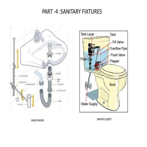I am sharing 'part 4-sanitary fixtures' with you.pdf